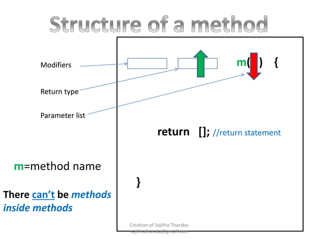 Basics of Java.ppsx