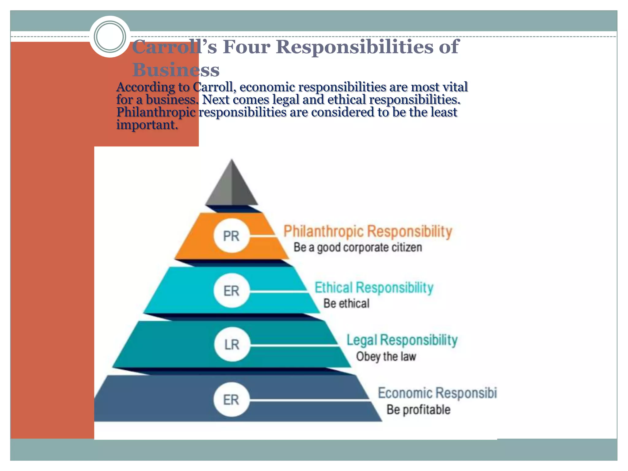 Friedman doctrine and Archie Carroll's responsibilities | PPT
