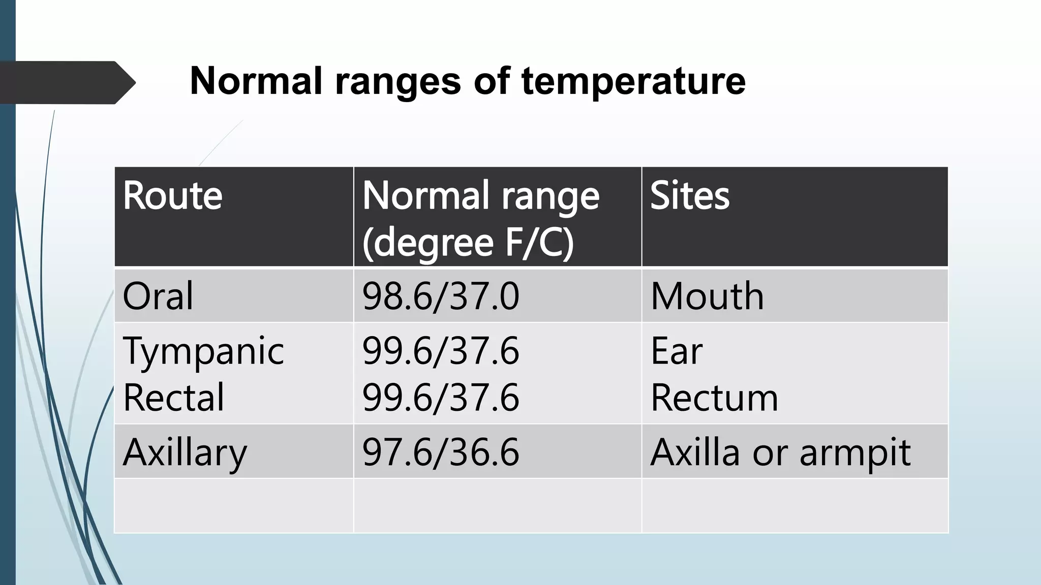 vital signs (TPR) | PPTX