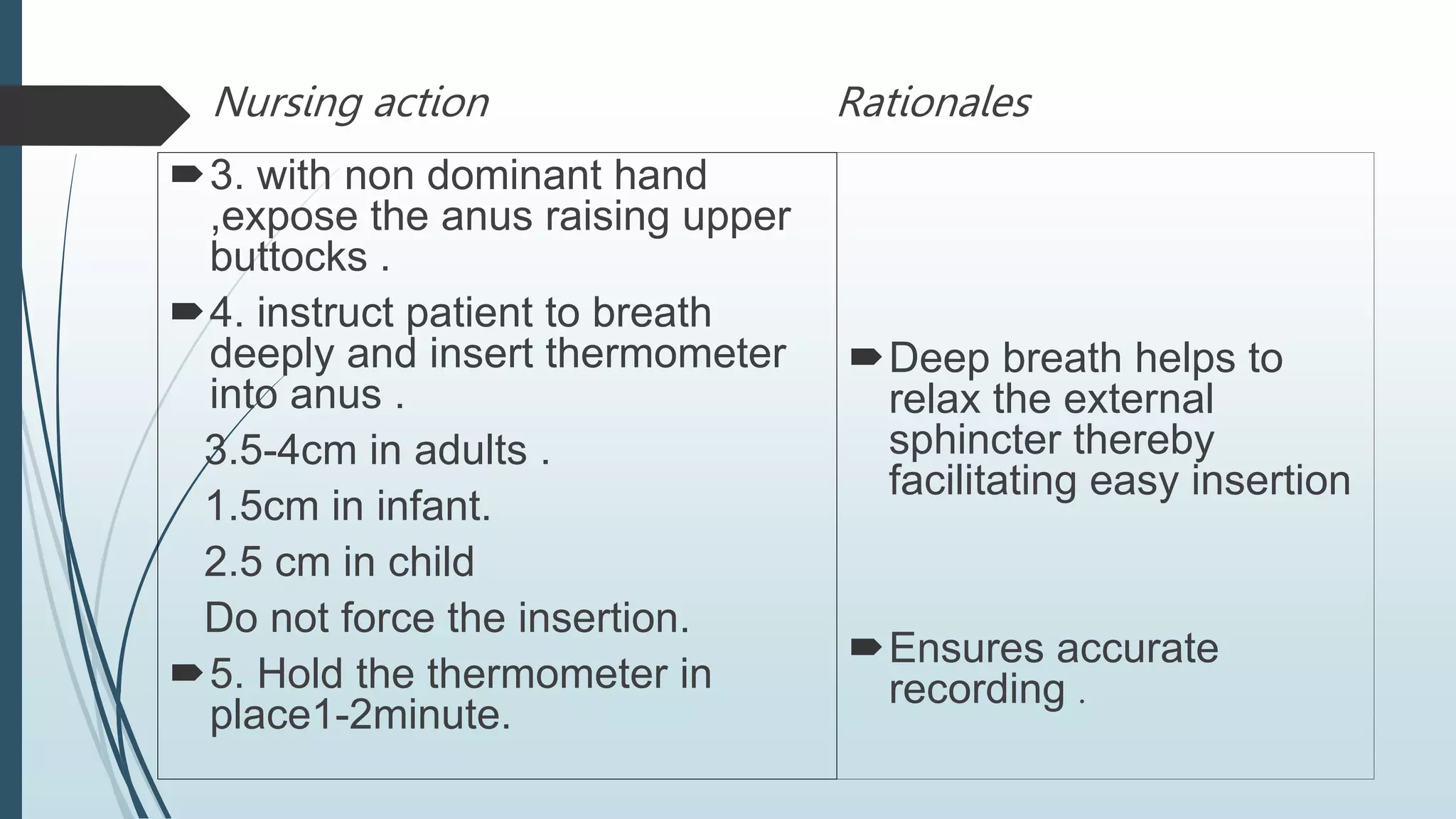 vital signs (TPR) | PPTX