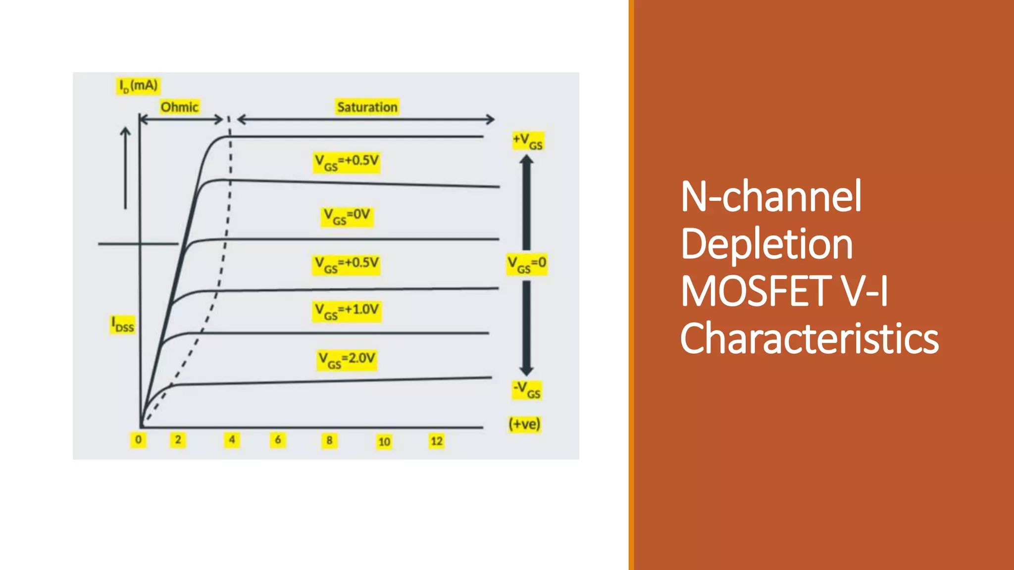Basics of MOSFET | PPTX