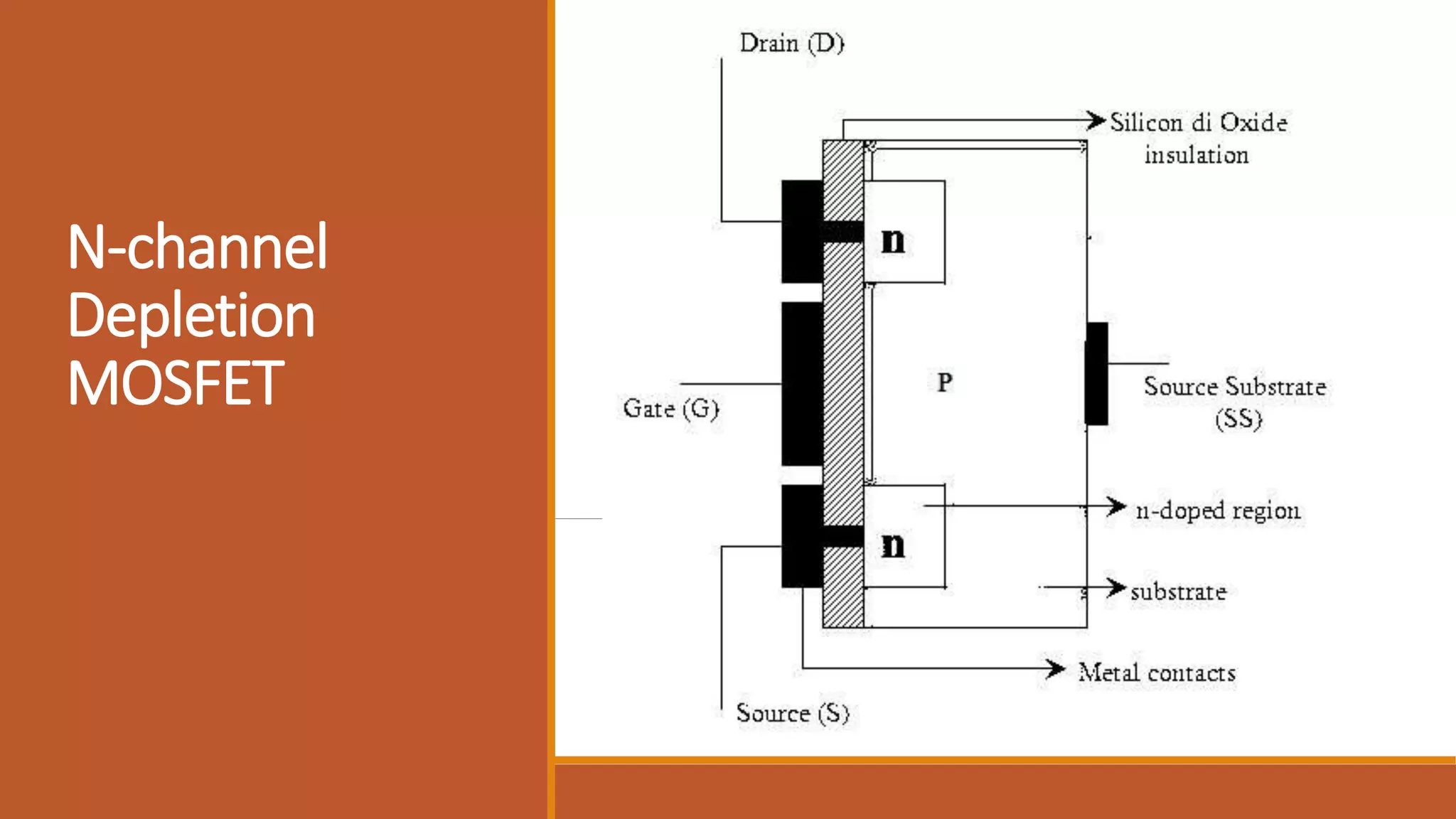 Basics of MOSFET | PPTX