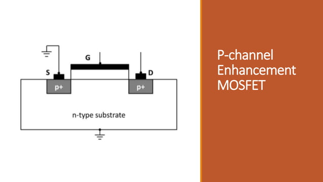 Basics of MOSFET | PPTX | Physics | Science