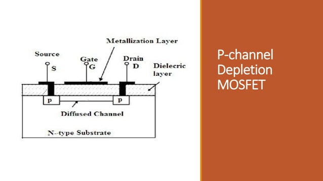 Basics of MOSFET | PPTX | Physics | Science