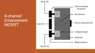 Basics of MOSFET | PPTX