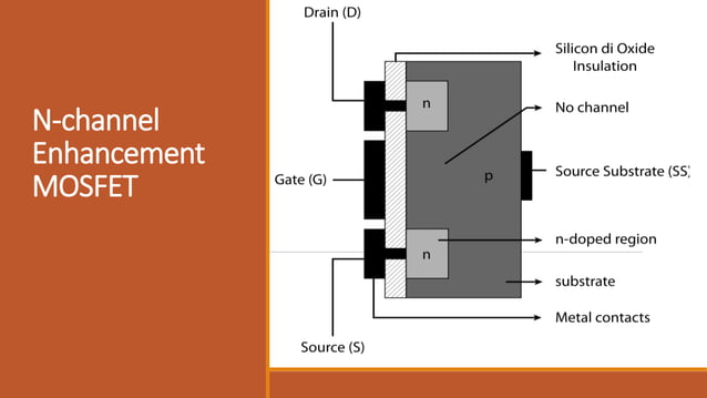 Basics of MOSFET | PPTX | Physics | Science