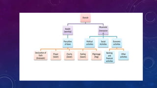 Presentation (1).pptx