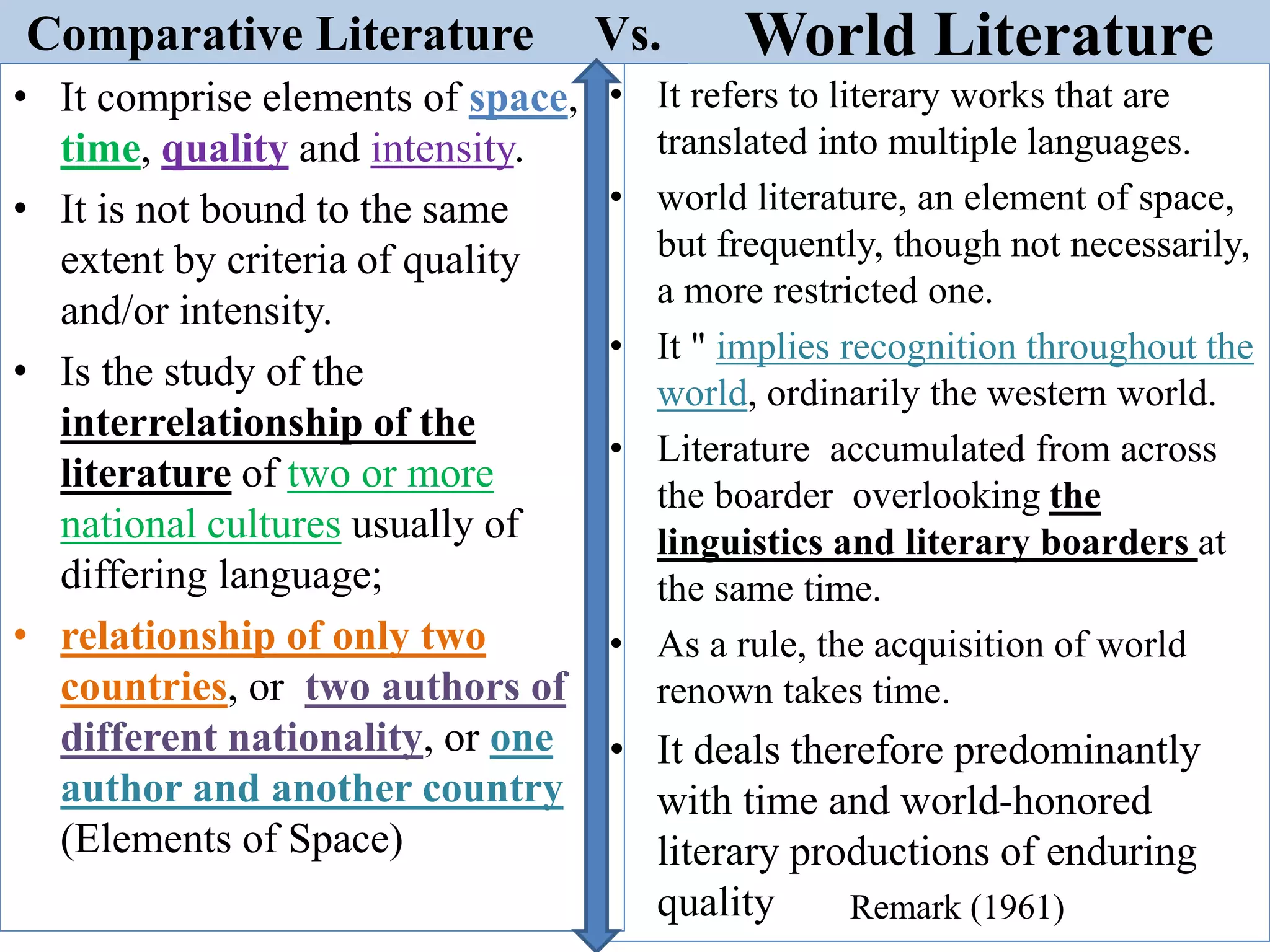 Concepts/ Definations and Function of Comparative Literature | PPTX