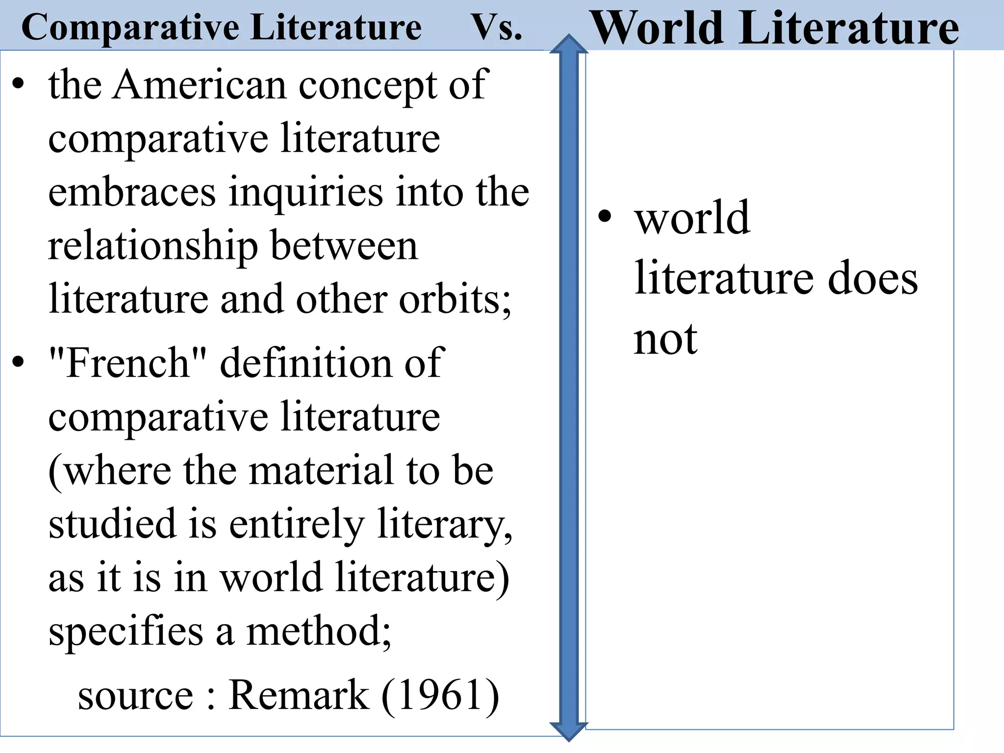 Concepts/ Definations and Function of Comparative Literature | PPTX