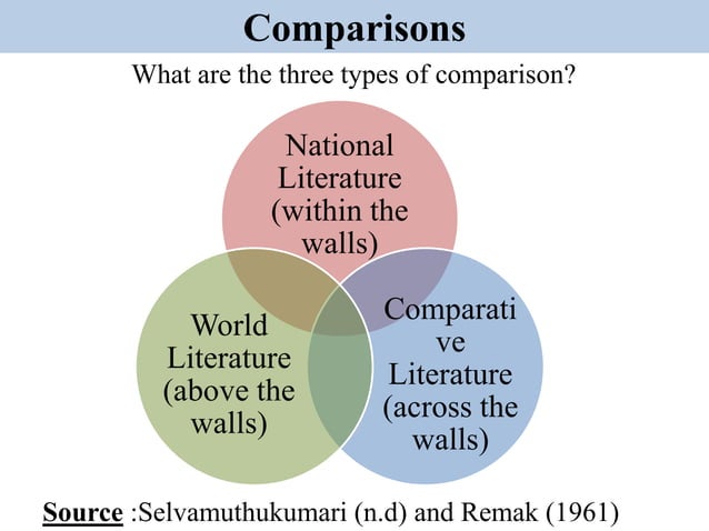 Concepts/ Definations and Function of Comparative Literature | PPTX