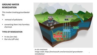 Research on Product Development For Groundwater Remediation.pptx