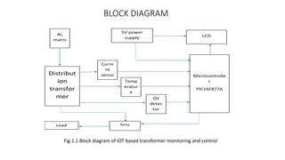 IOT Based on monitoring and control | PPT