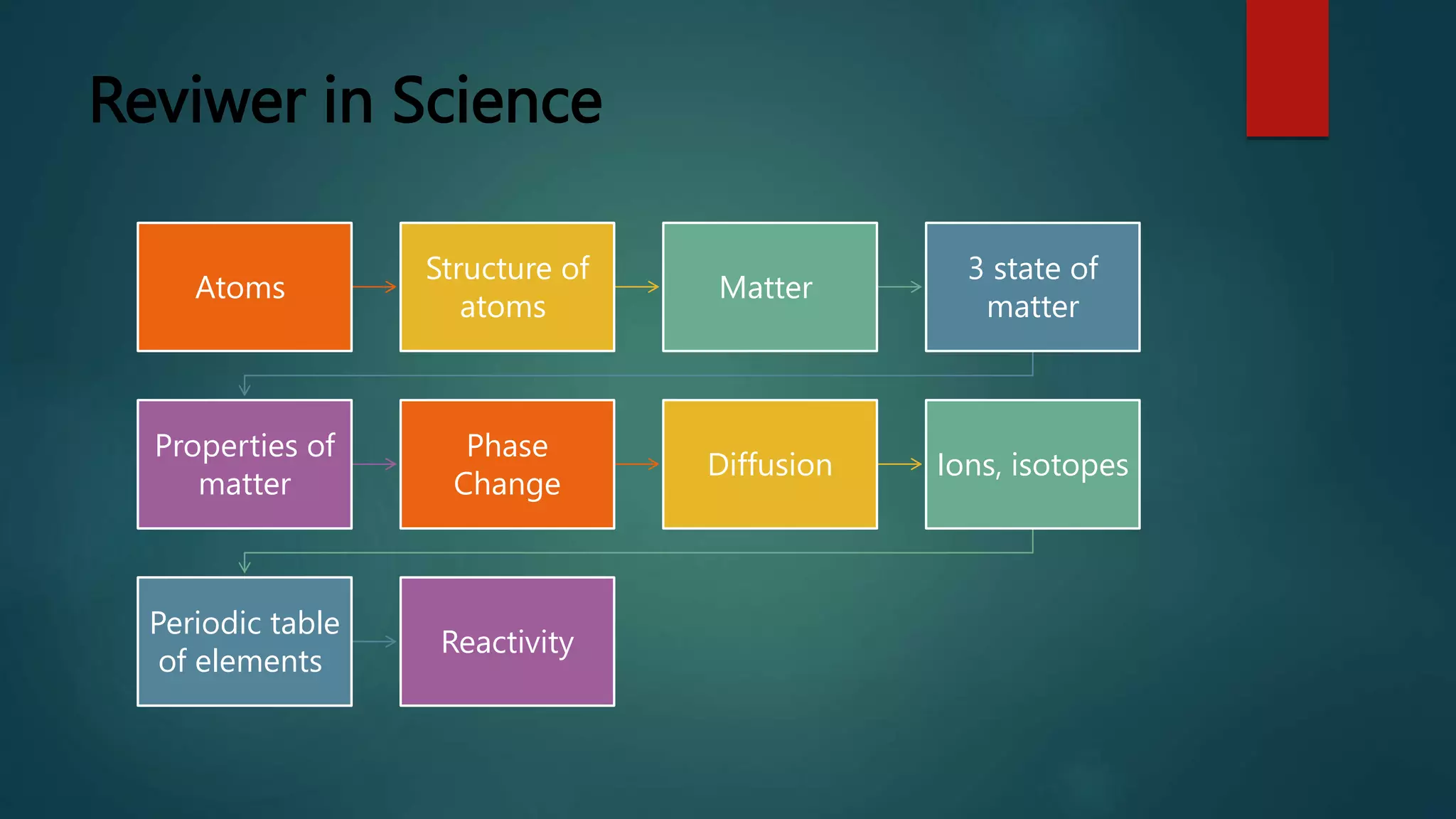 Reviewer In Science Grade 8, Third Quarter (Philippines) | PPTX