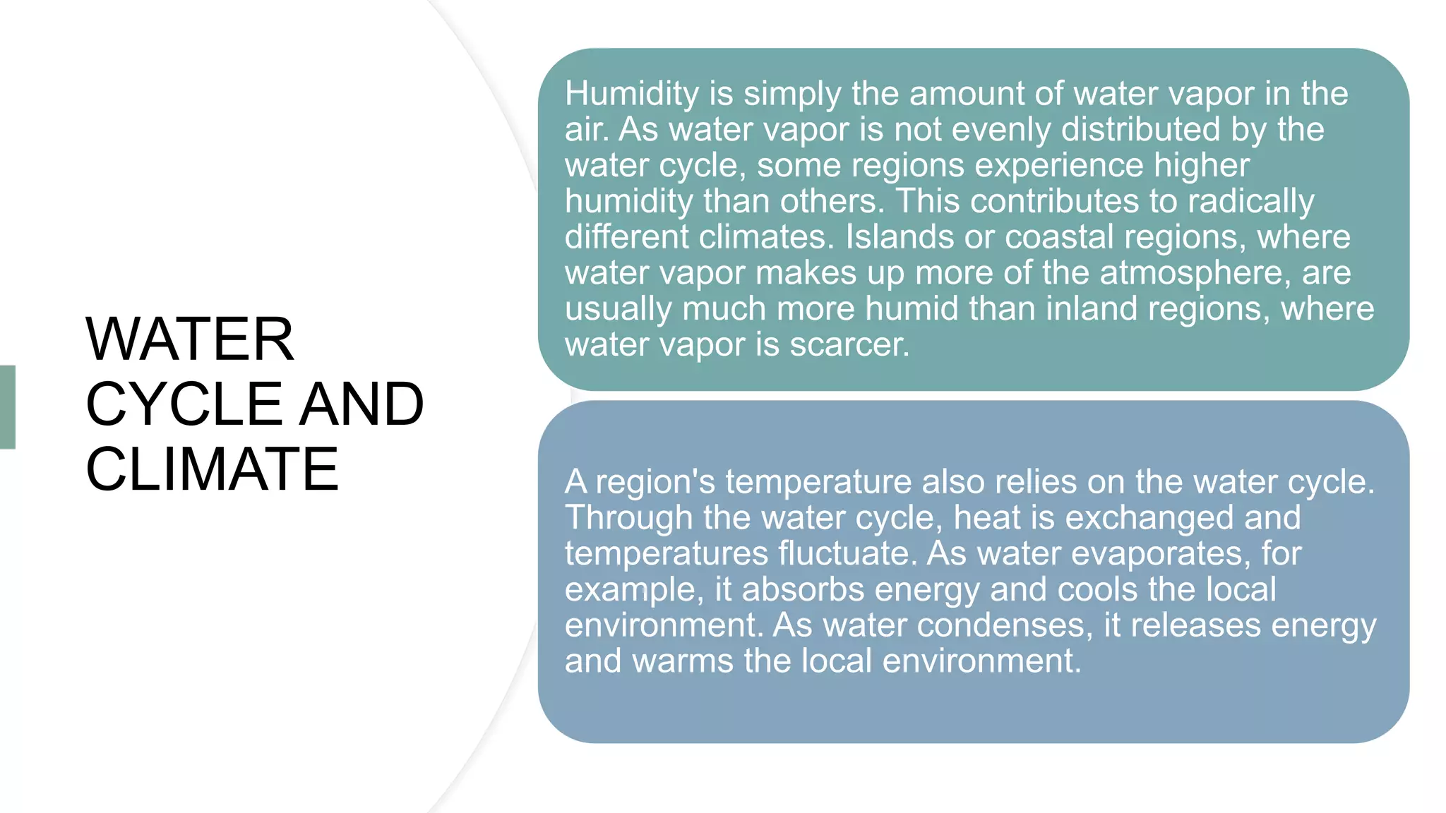 WATER CYCLE | PPTX