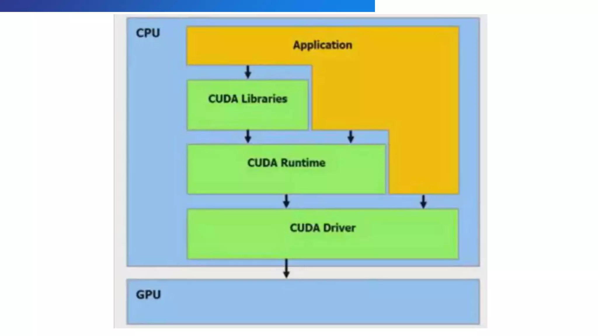 Presentation1pptx Operating Systems Computer Software And Applications