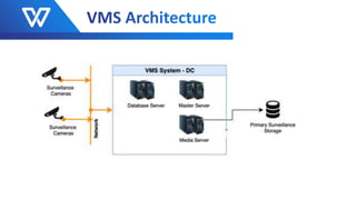 Presentation1.pptx | Operating Systems | Computer Software and Applications
