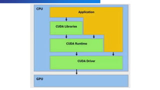 Presentation1.pptx | Operating Systems | Computer Software and Applications