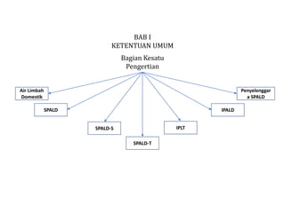 permen 04 tahun 2017 | PPTX
