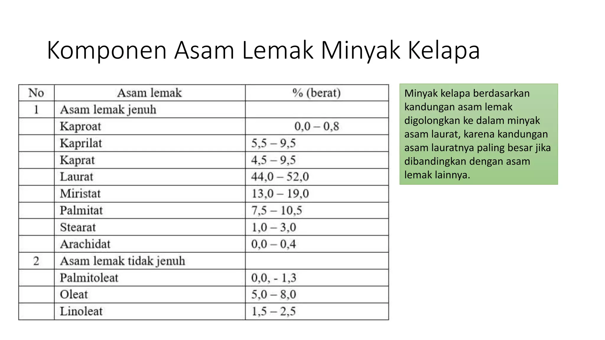Distribusi lipid.pptx