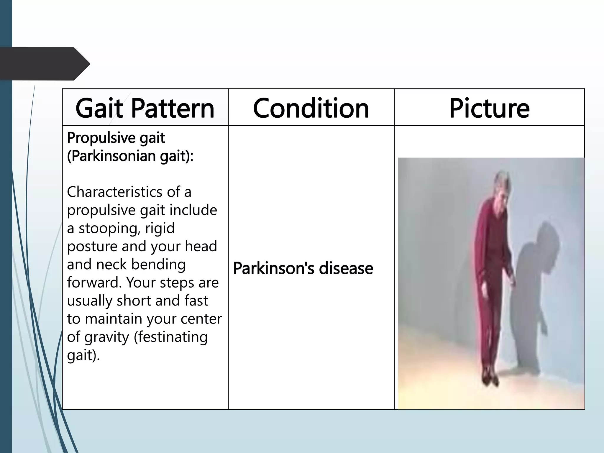 Pathological gaits | PPTX
