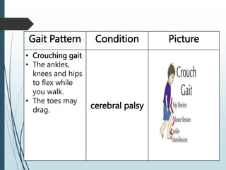 Pathological gaits | PPTX