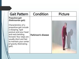 Pathological gaits | PPTX