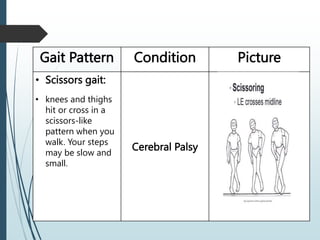Pathological gaits | PPTX