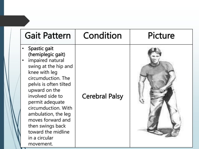 Pathological gaits | PPTX