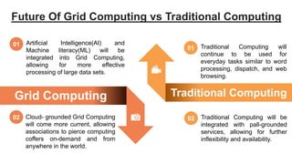 Grid Computing Vs Traditional Computing - Advantages & Future | PPT