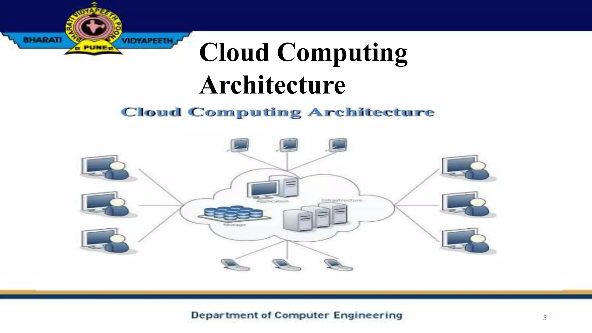 Presentation on cloud computing.pptx