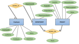Presentation1.pptx | Careers