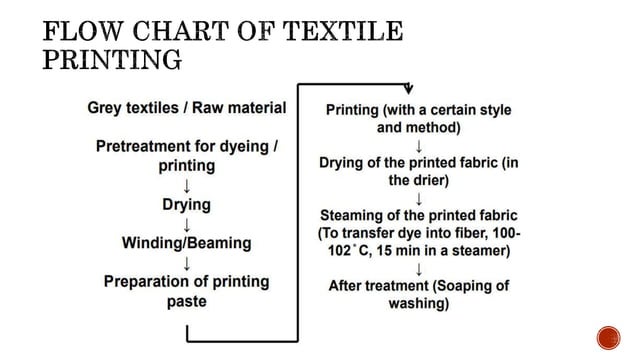 Wet Processing Engineering- I. Presentation1.pptx