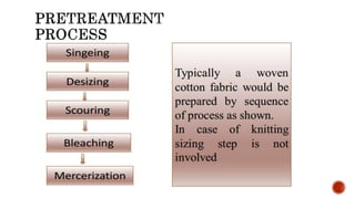 Wet Processing Engineering- I. Presentation1.pptx