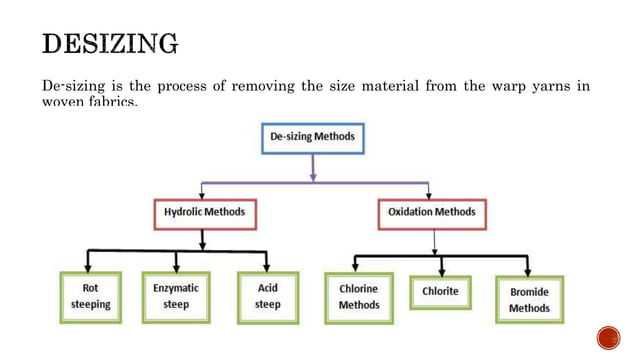 Wet Processing Engineering- I. Presentation1.pptx