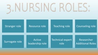 Presentation1.pptx | Family and Relationships