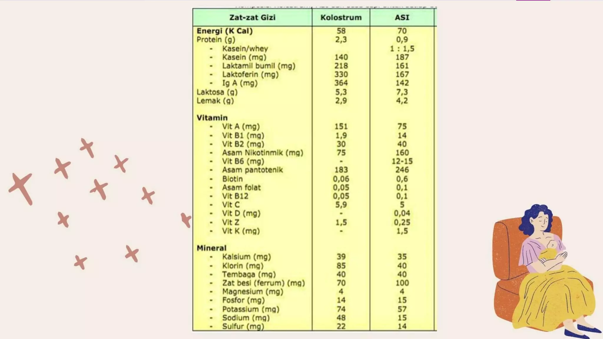 PEMBERIAN ASI EKSKLUSIF | PPTX