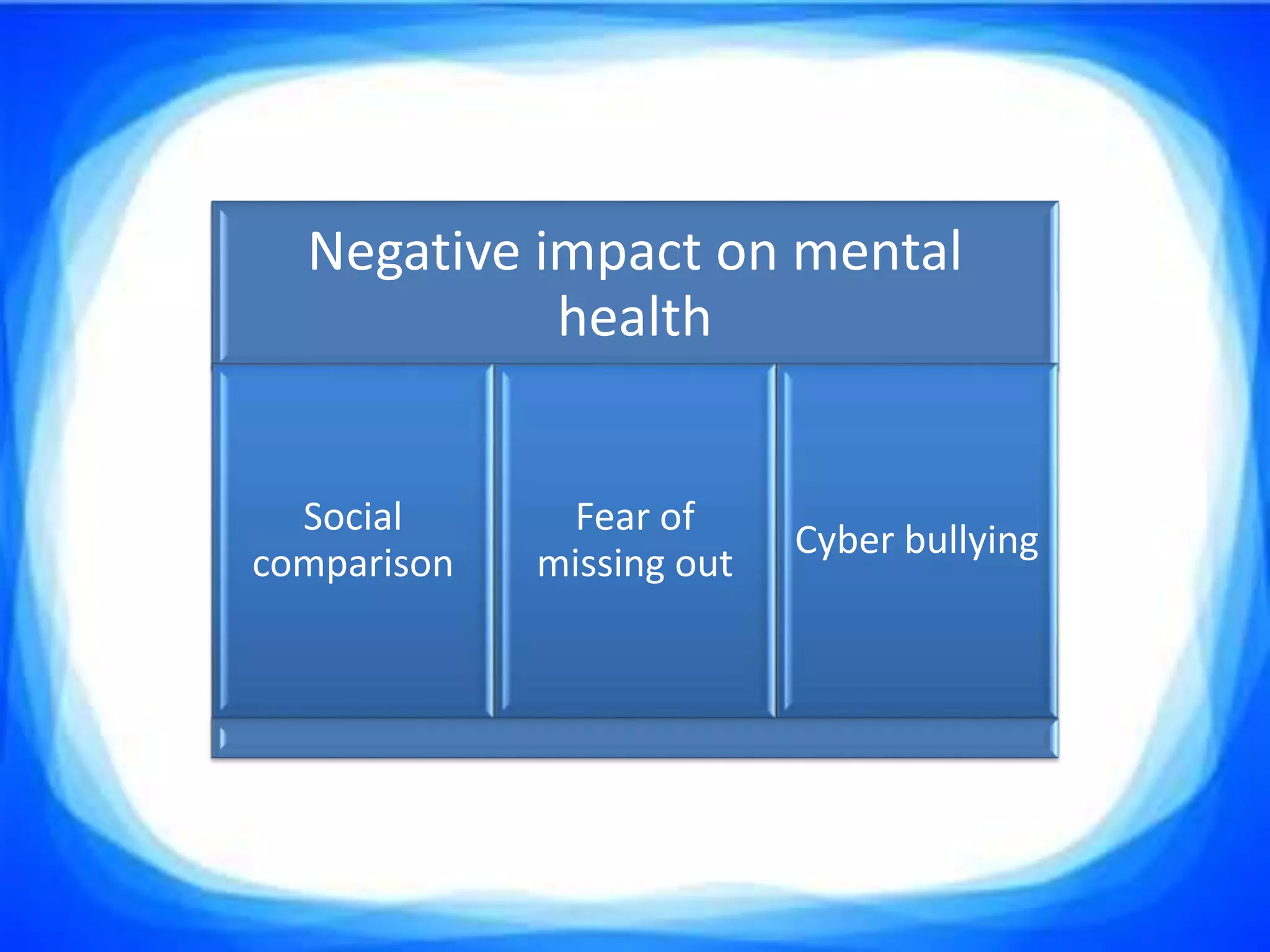 Negative impact of social media | PPTX
