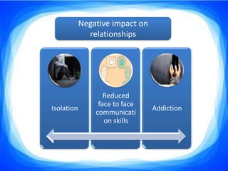 Negative impact of social media | PPTX