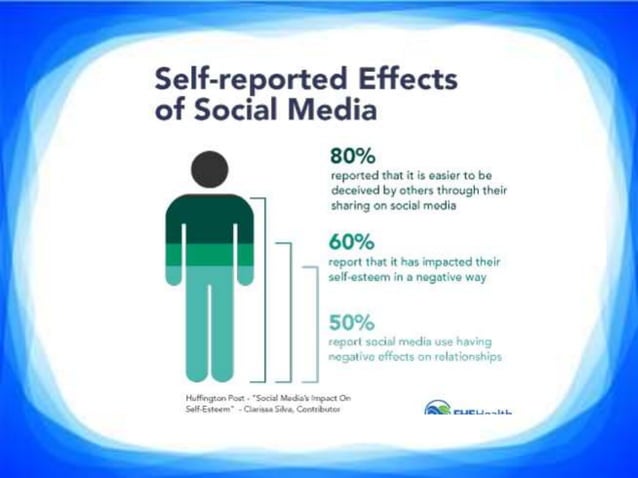 Negative impact of social media | PPTX