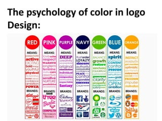 Color pshycology.pptx