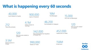 Automate your Power BI reports deployment using Azure DevOps and GitHub ...