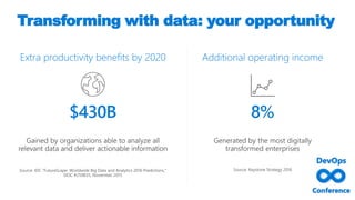 Automate your Power BI reports deployment using Azure DevOps and GitHub Actions | PPTX