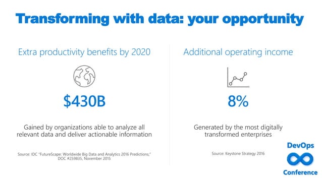 Automate your Power BI reports deployment using Azure DevOps and GitHub Actions | PPTX