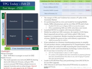 TPG Telecom Feb FY 23 Results | PPTX