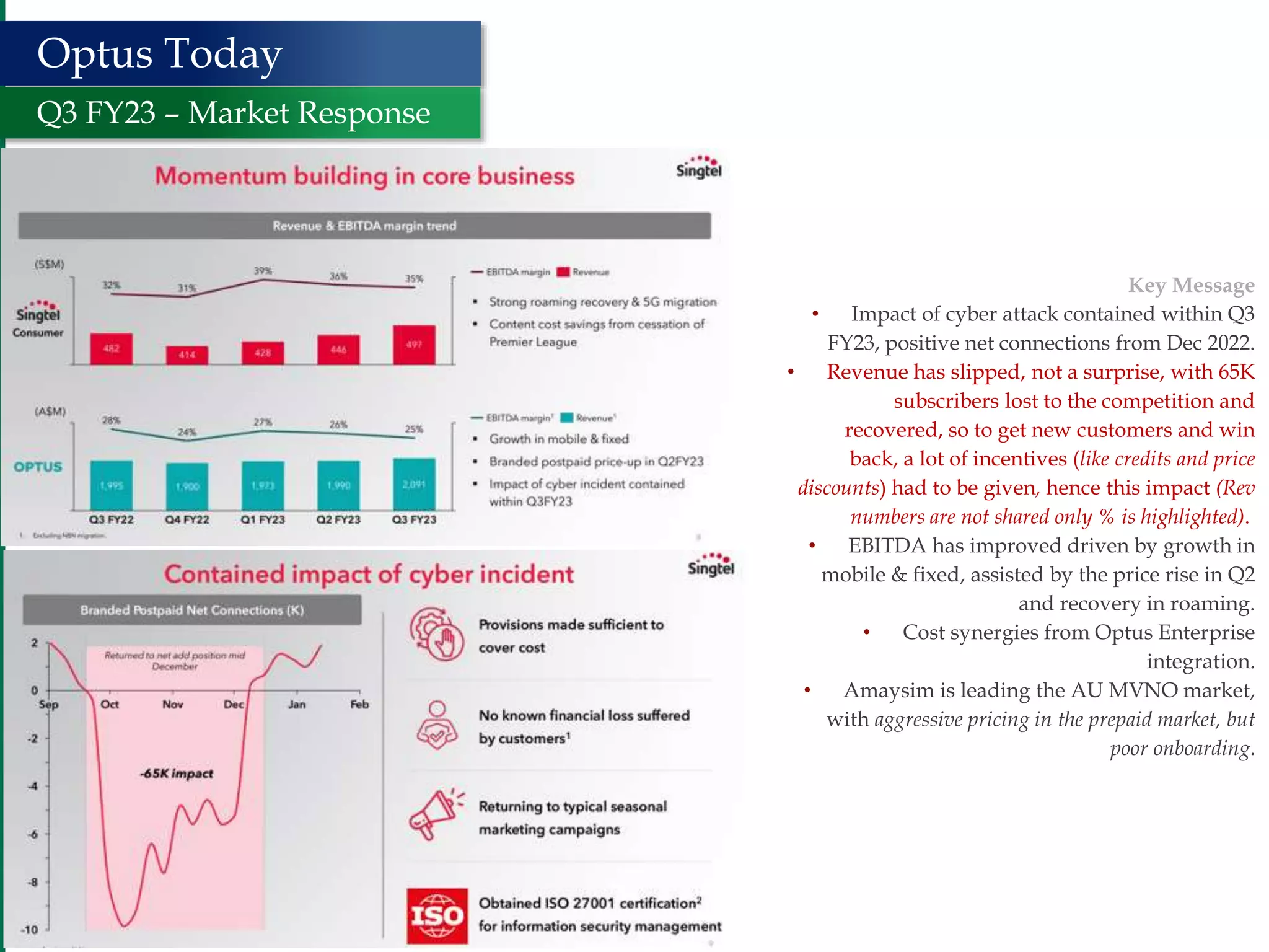OPTUS Australia Dec 22 Results | PPTX
