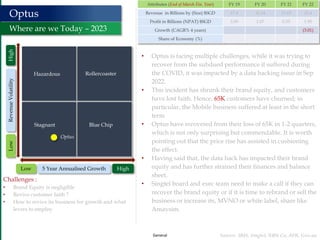 OPTUS Australia Dec 22 Results | PPTX