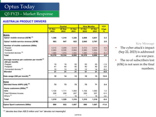 OPTUS Australia Dec 22 Results | PPTX