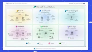 "Building a Robust Integration Architecture with EventStoreDB for No/Low-Code Platform", Serhii ...
