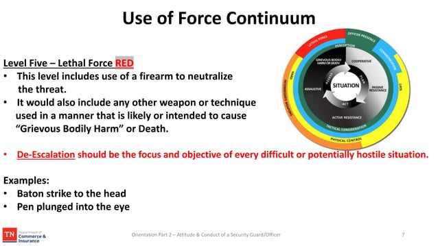 Use of Force Continuum | PPTX