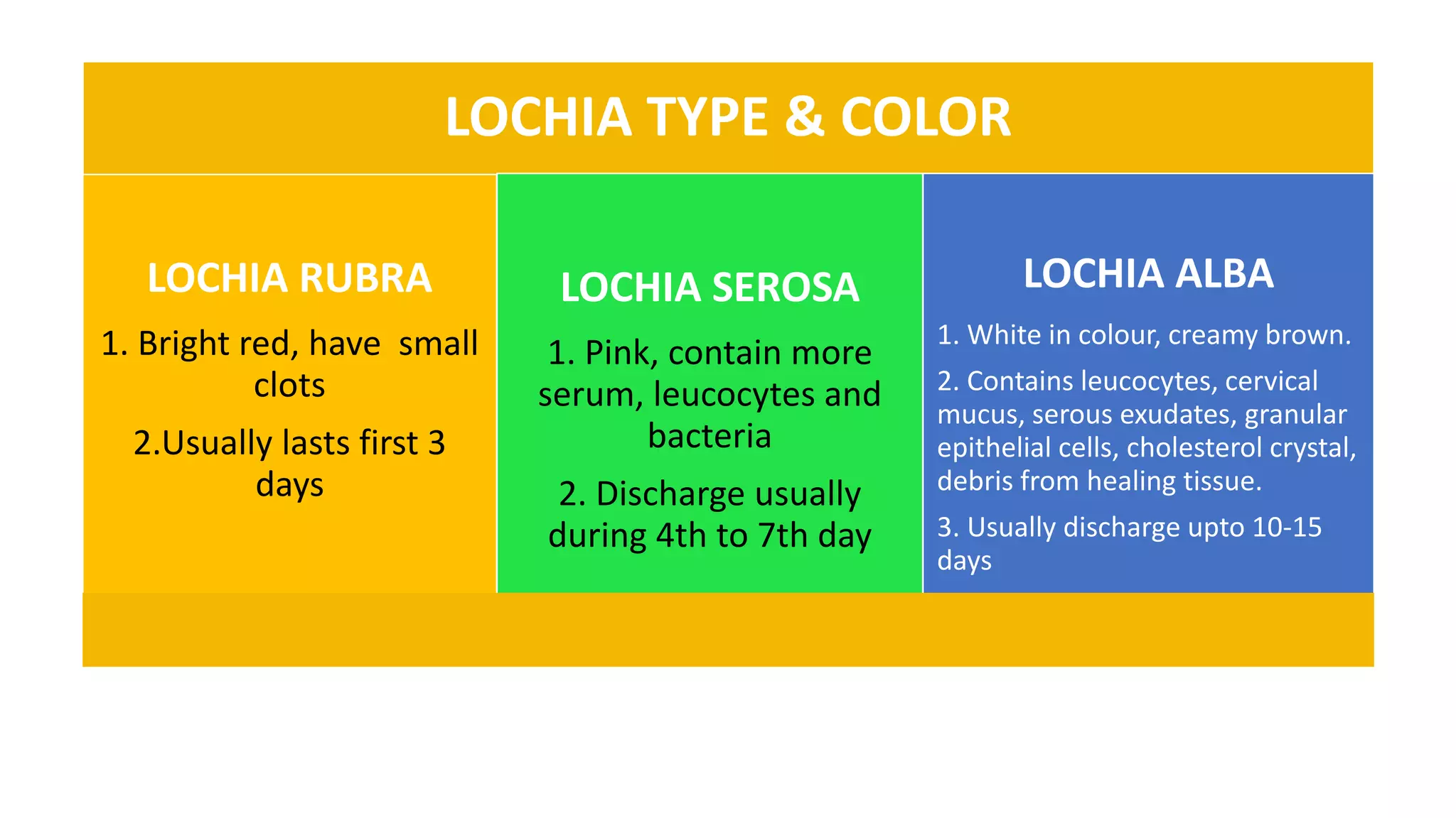 Postnatal Examination | Postnatal Assessment | PPTX